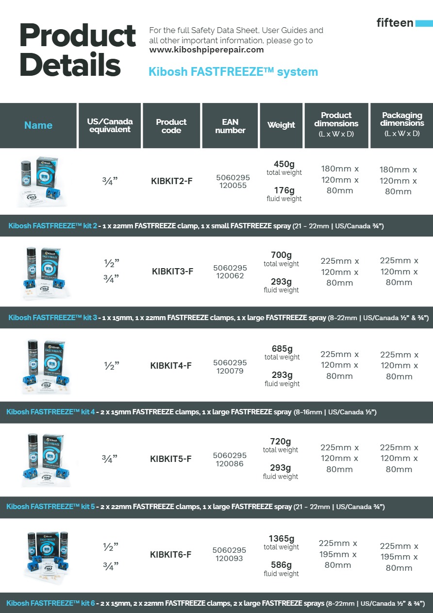 Product Details and Safety - Fastfreeze - Kibosh Pipe Repair